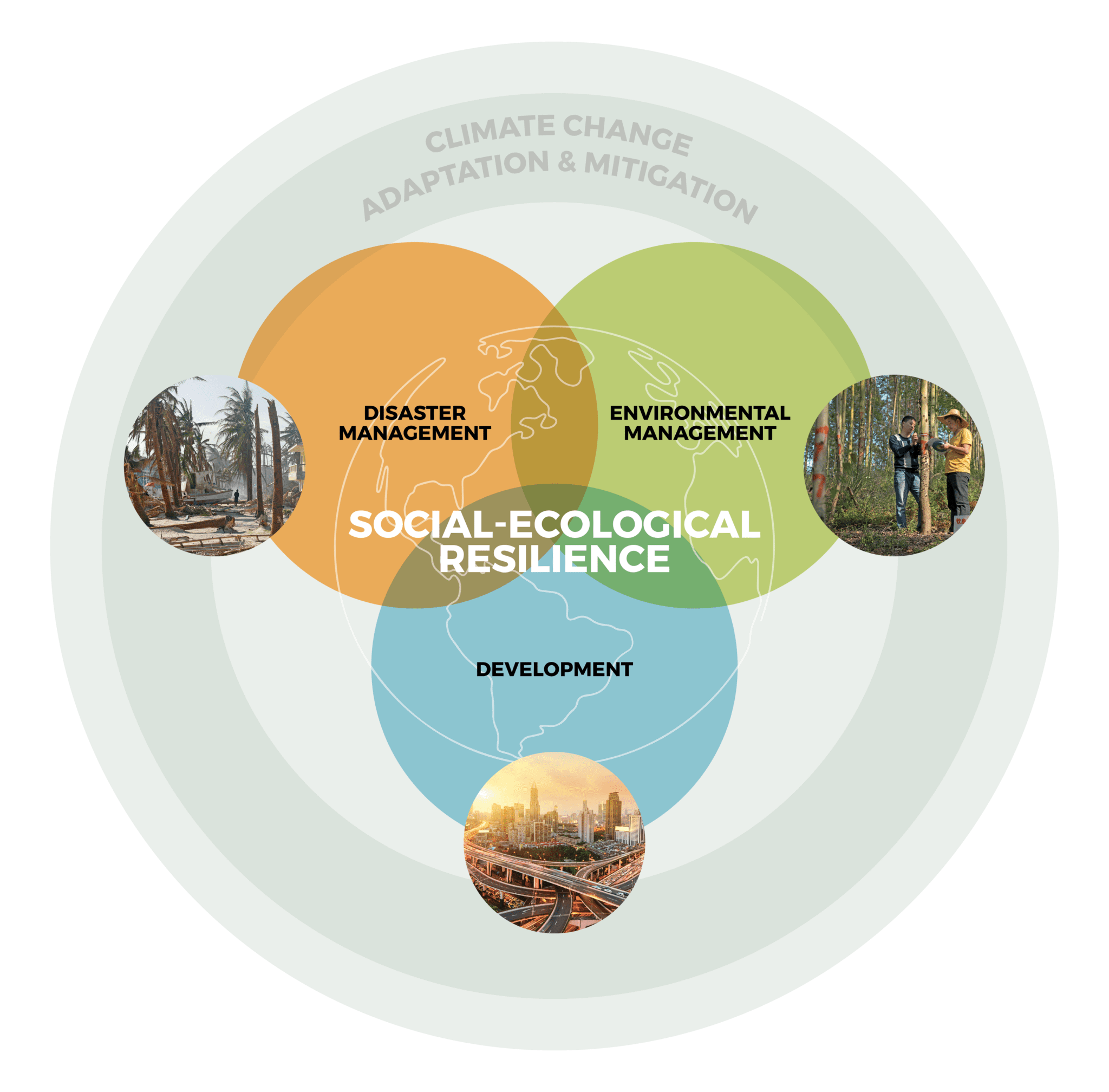 About Us - WWF - Environment & Disaster Management